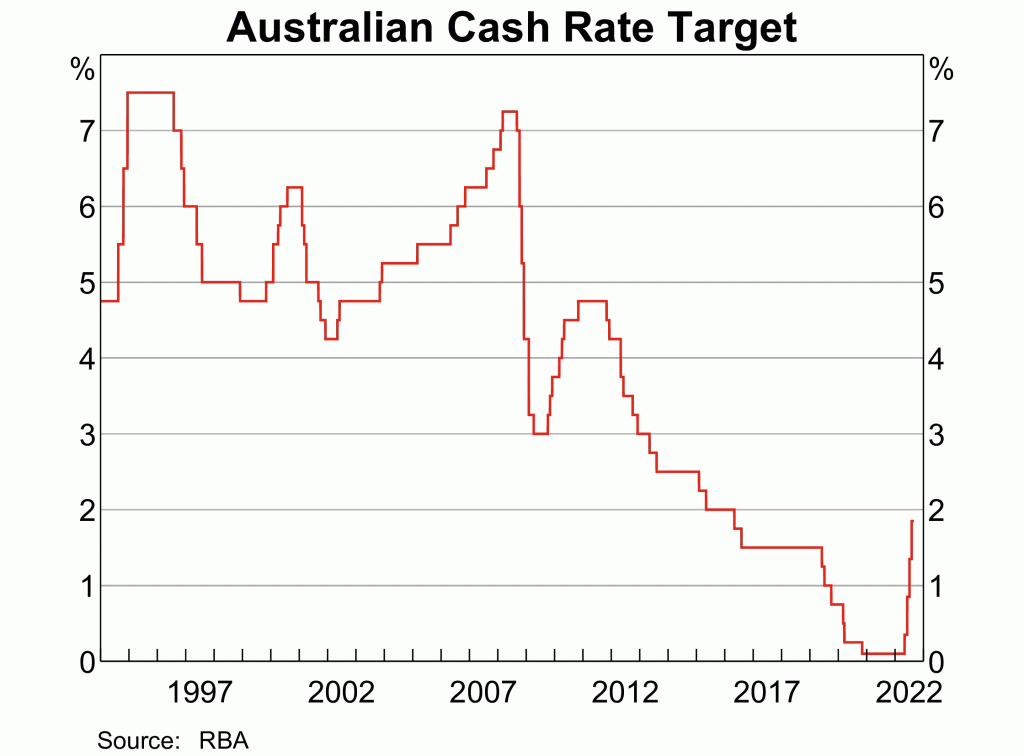Another rate rise hits home | spec.com.au